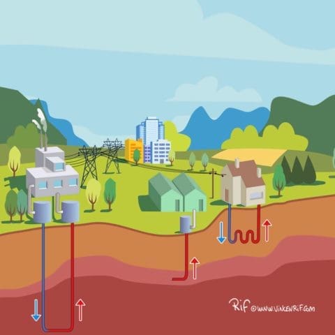 Geothermal energy. A visual for CORDIS (UE). With Adobe Illustrator.