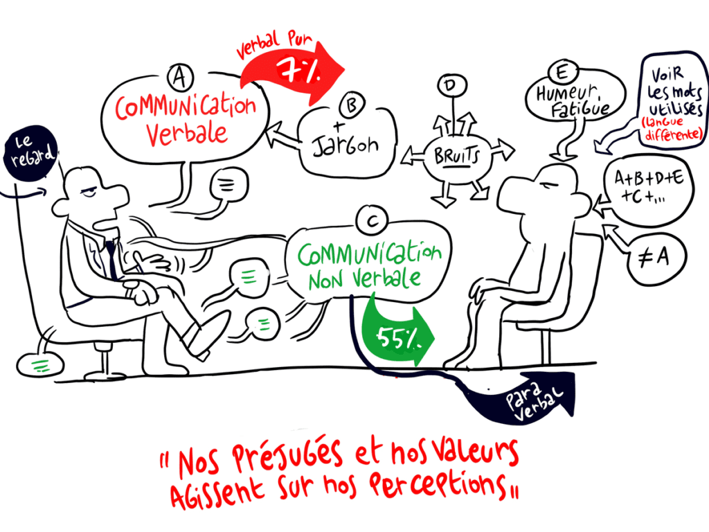 Écoute active et posture professionnelle dans l’accompagnement