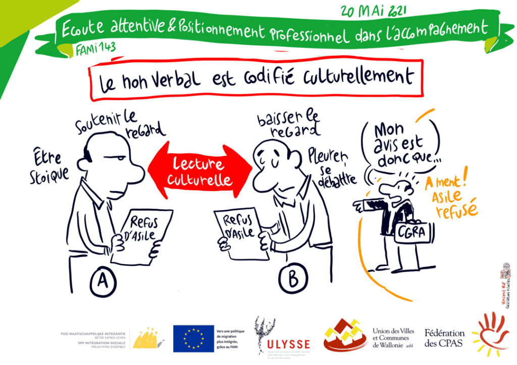 Écoute active et posture professionnelle dans l’accompagnement