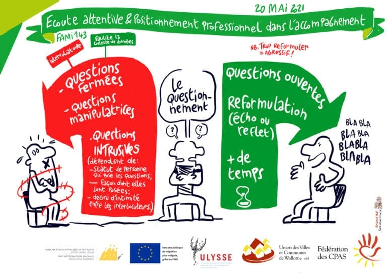 Écoute active et posture professionnelle dans l’accompagnement