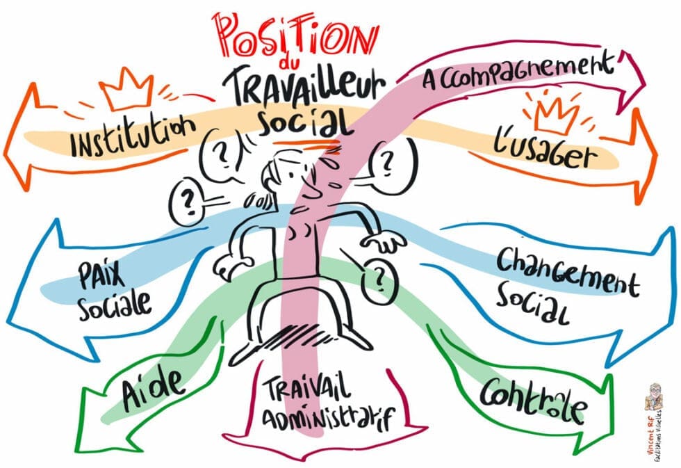 Travail social et thérapeutique en facilitation visuelle